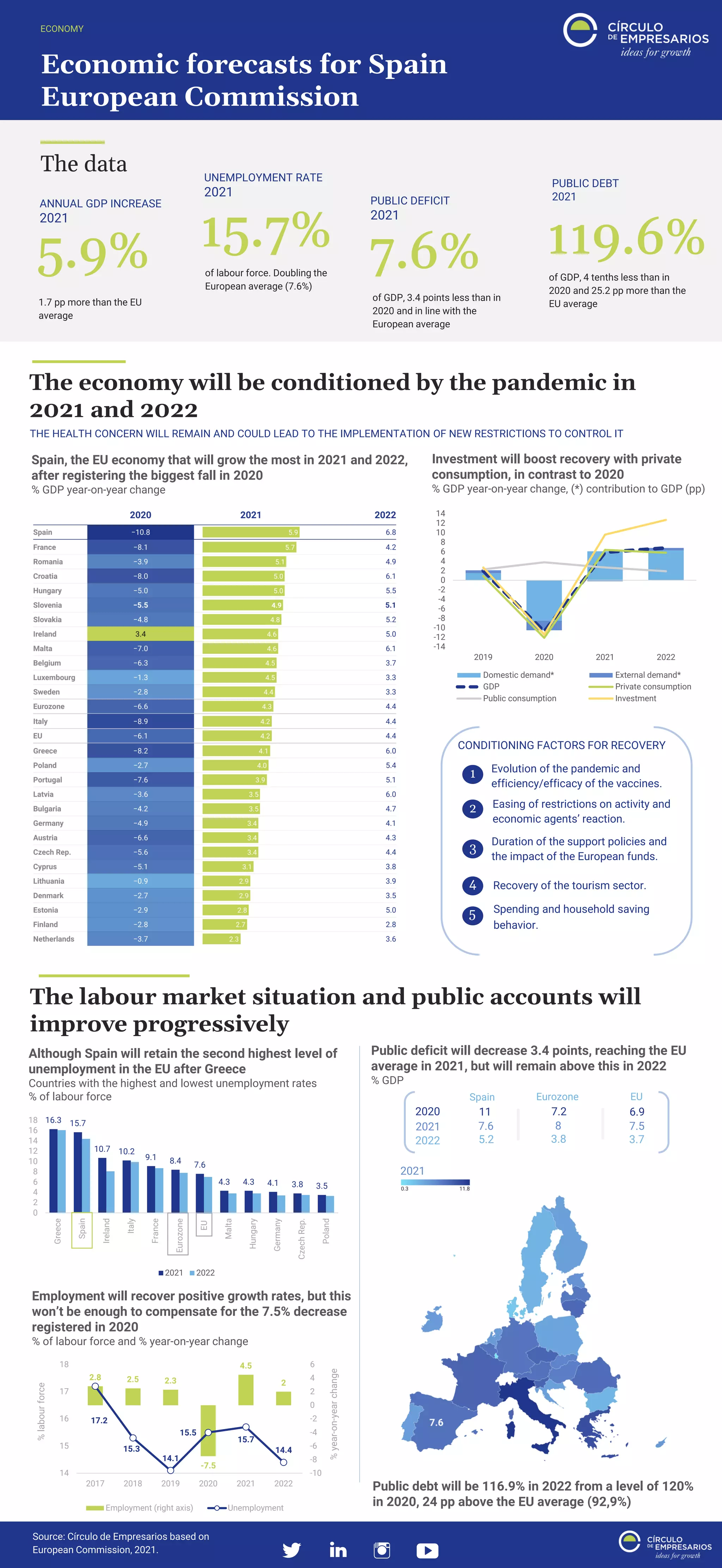 Economic forecasts for Spain European Commission | PDF