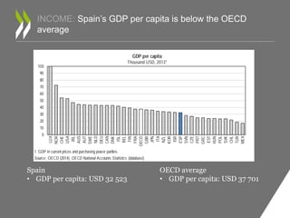 Economic survey- spain-2014-basic-statistics | PPT