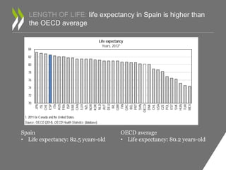 Economic survey- spain-2014-basic-statistics | PPT