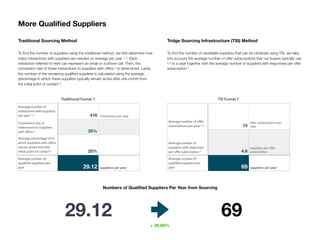 Economic Value of Tridge Sourcing Infrastructure | PDF