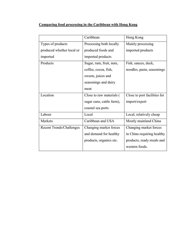Human Geography- Economic activities in the Caribbean | PDF