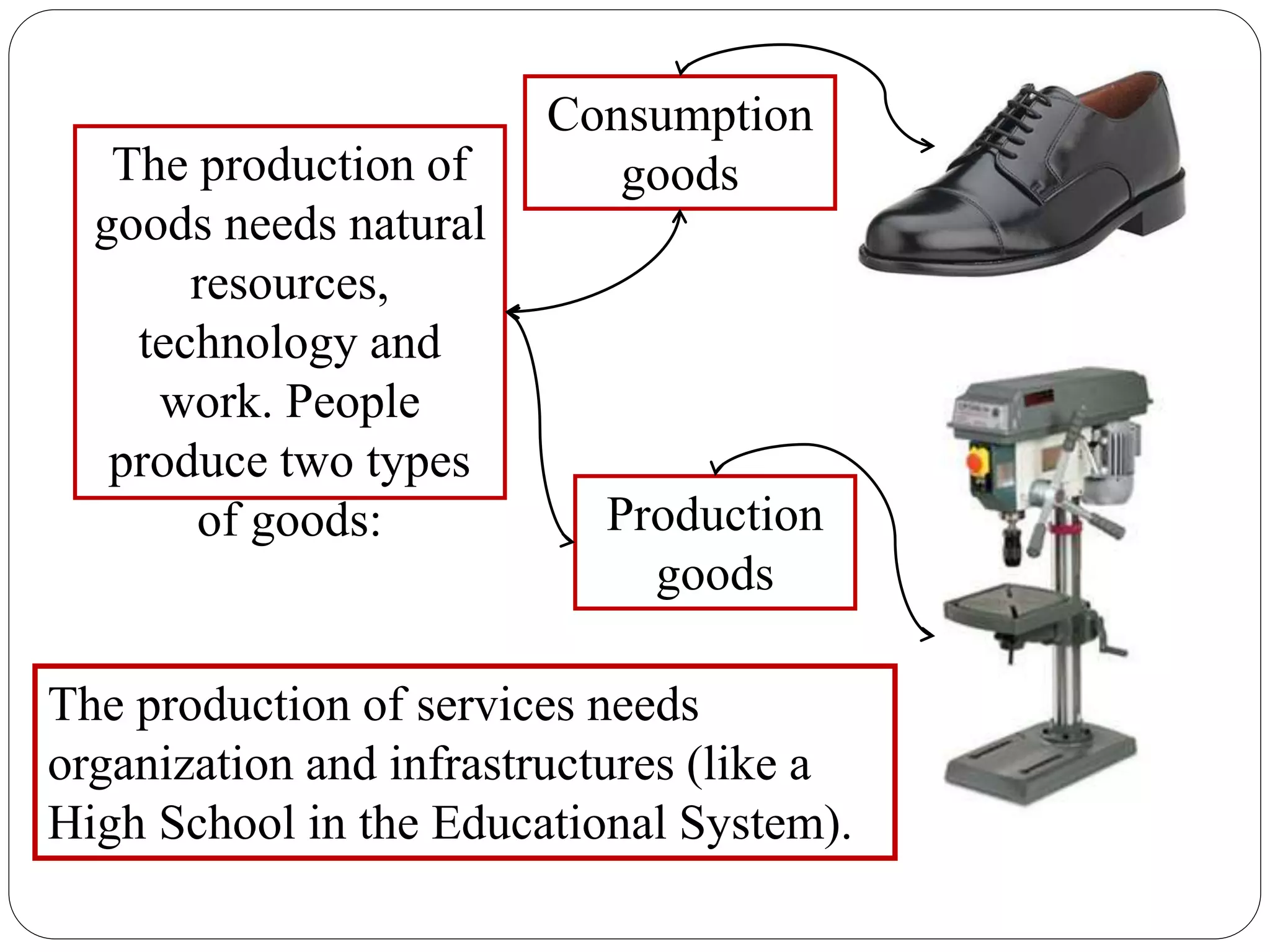 Economic activities | PPSX