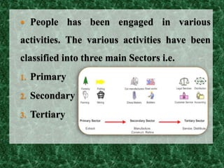 PEOPLE AS A RESOURSE-grade 9 economic activities by men and women | PPTX
