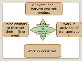 Economic activities 3rd | PPT