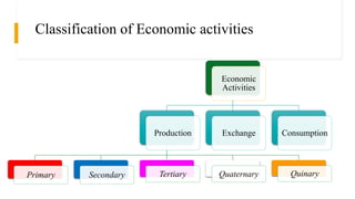 Economic activity | PPTX