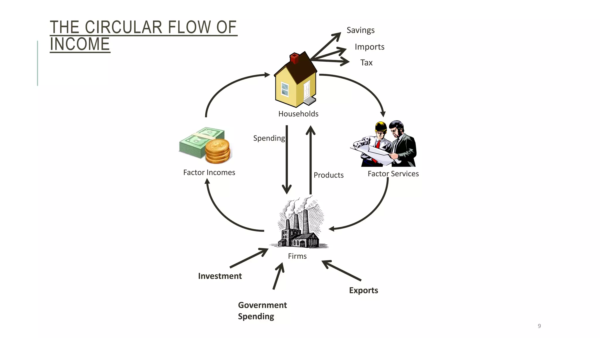 economic agents.pptx