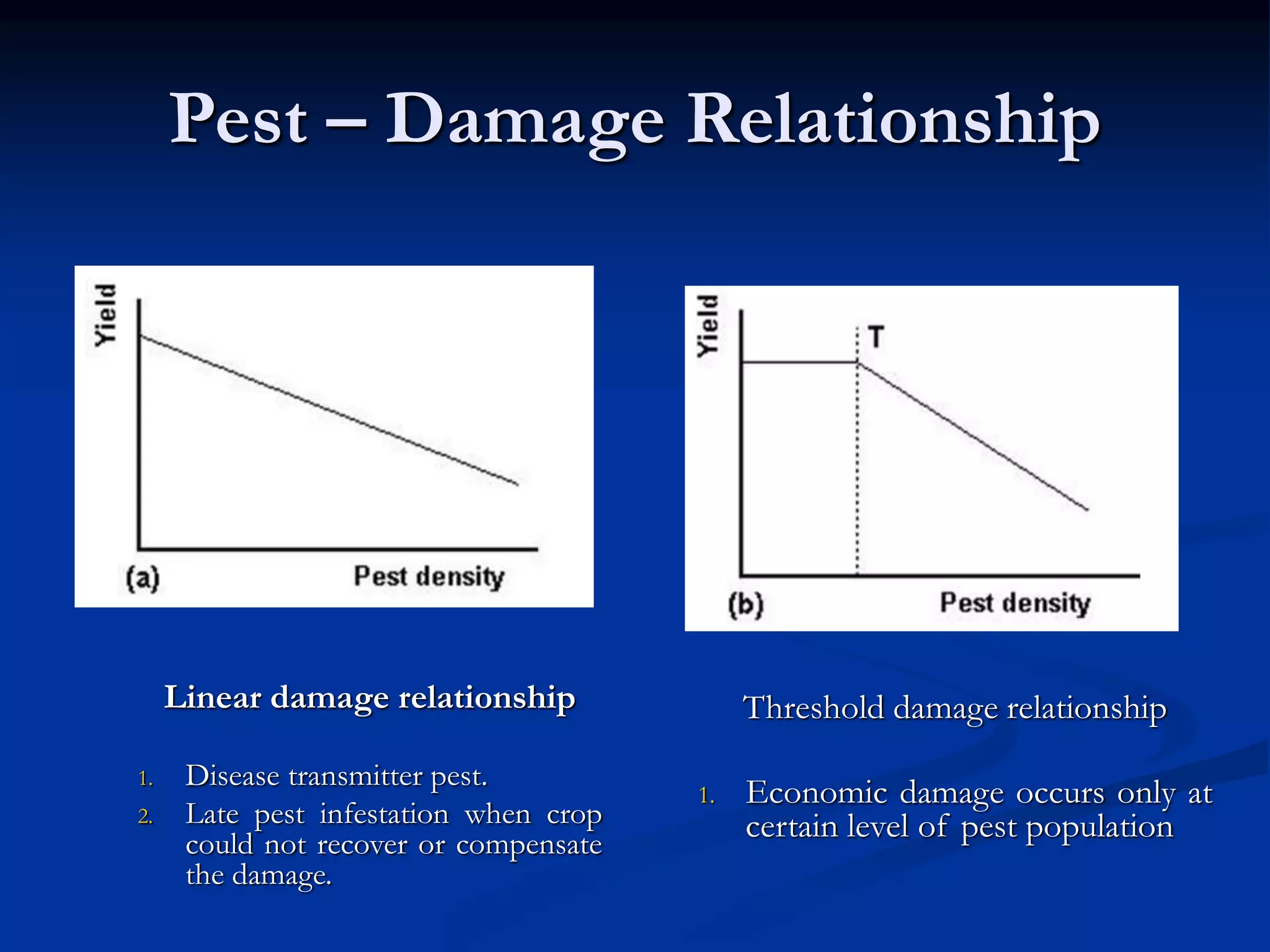 Economical basis of IPM - Economic Thresholds | PPT