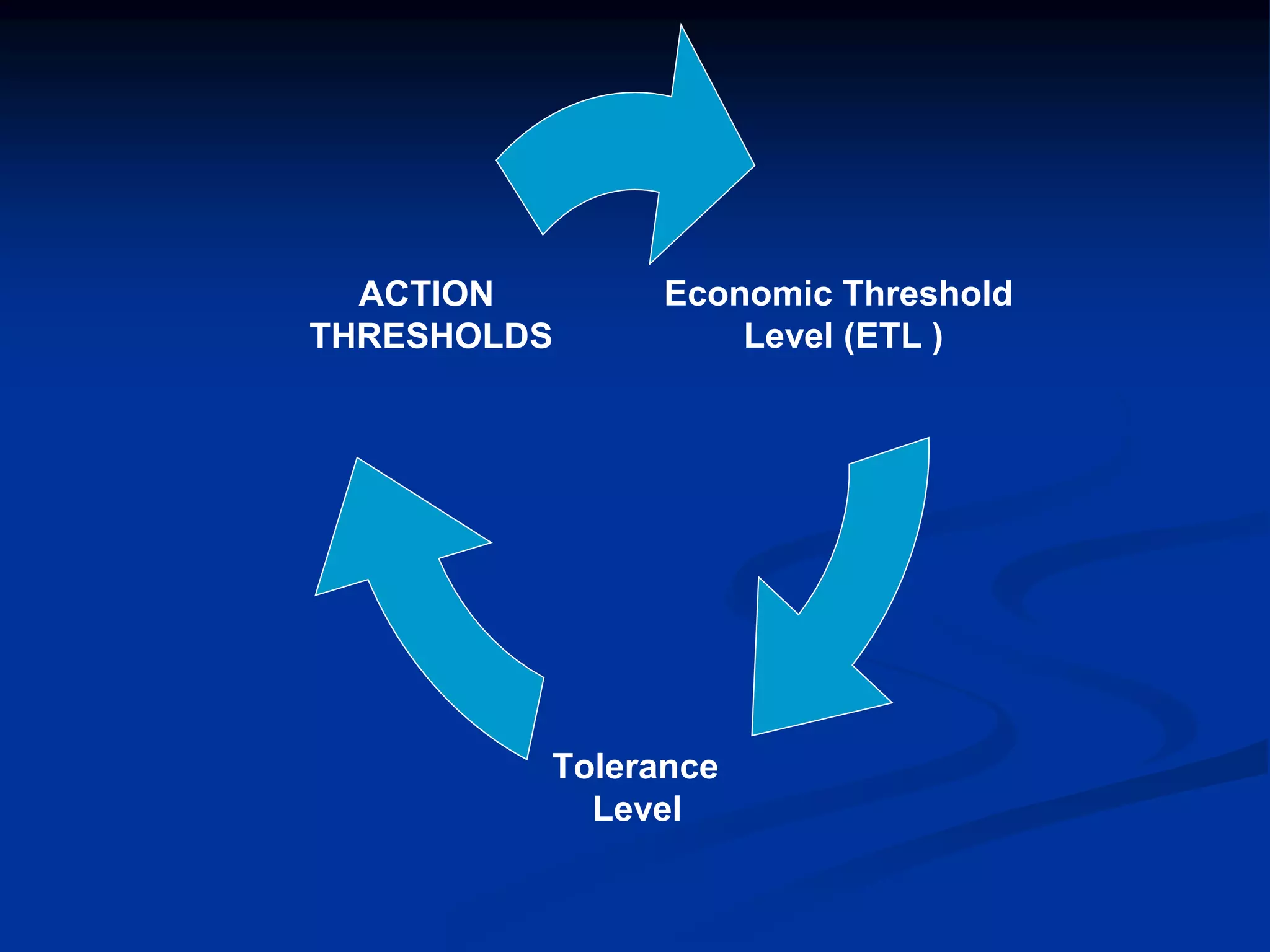 Economical basis of IPM - Economic Thresholds | PPT