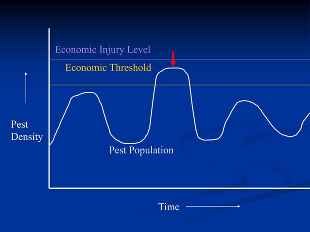 Economical basis of IPM - Economic Thresholds | PPT