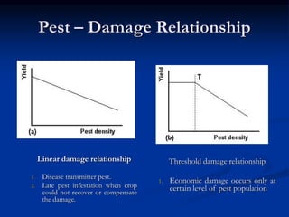 Economical basis of IPM - Economic Thresholds | PPT