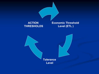 Economical basis of IPM - Economic Thresholds | PPT