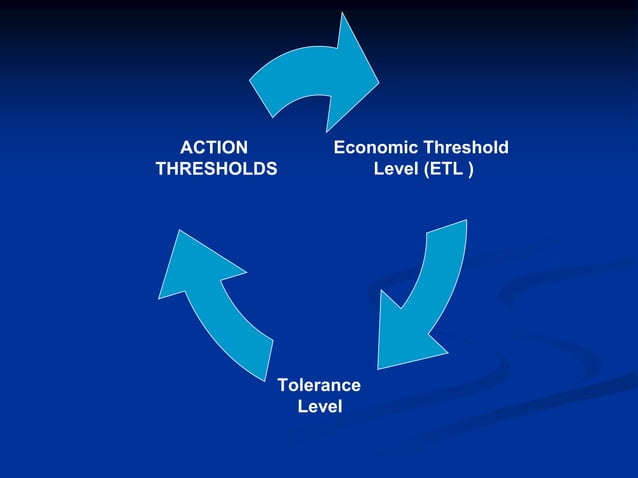 Economical basis of IPM - Economic Thresholds | PPT
