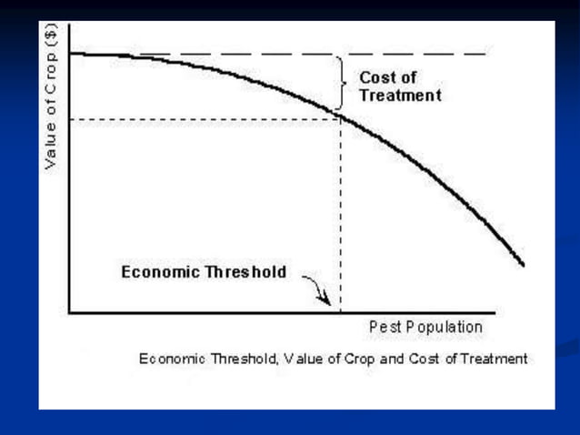 Economical basis of IPM - Economic Thresholds | PPT