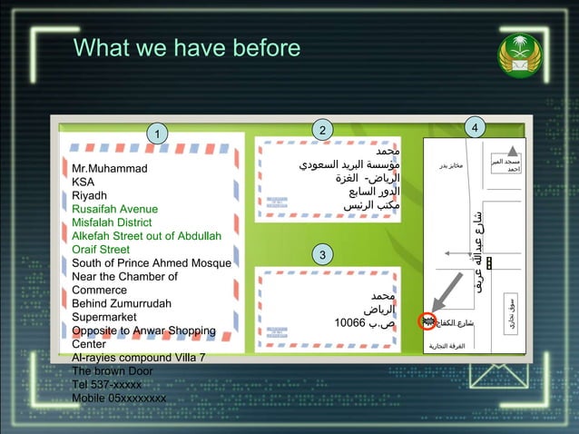 Wazzan, Economic Benefits of Saudi Post Address System | PPT | Islam ...
