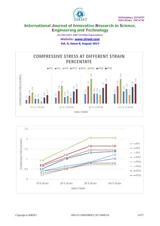 Economical eco friendly light-weight building blocks using waste paper ...