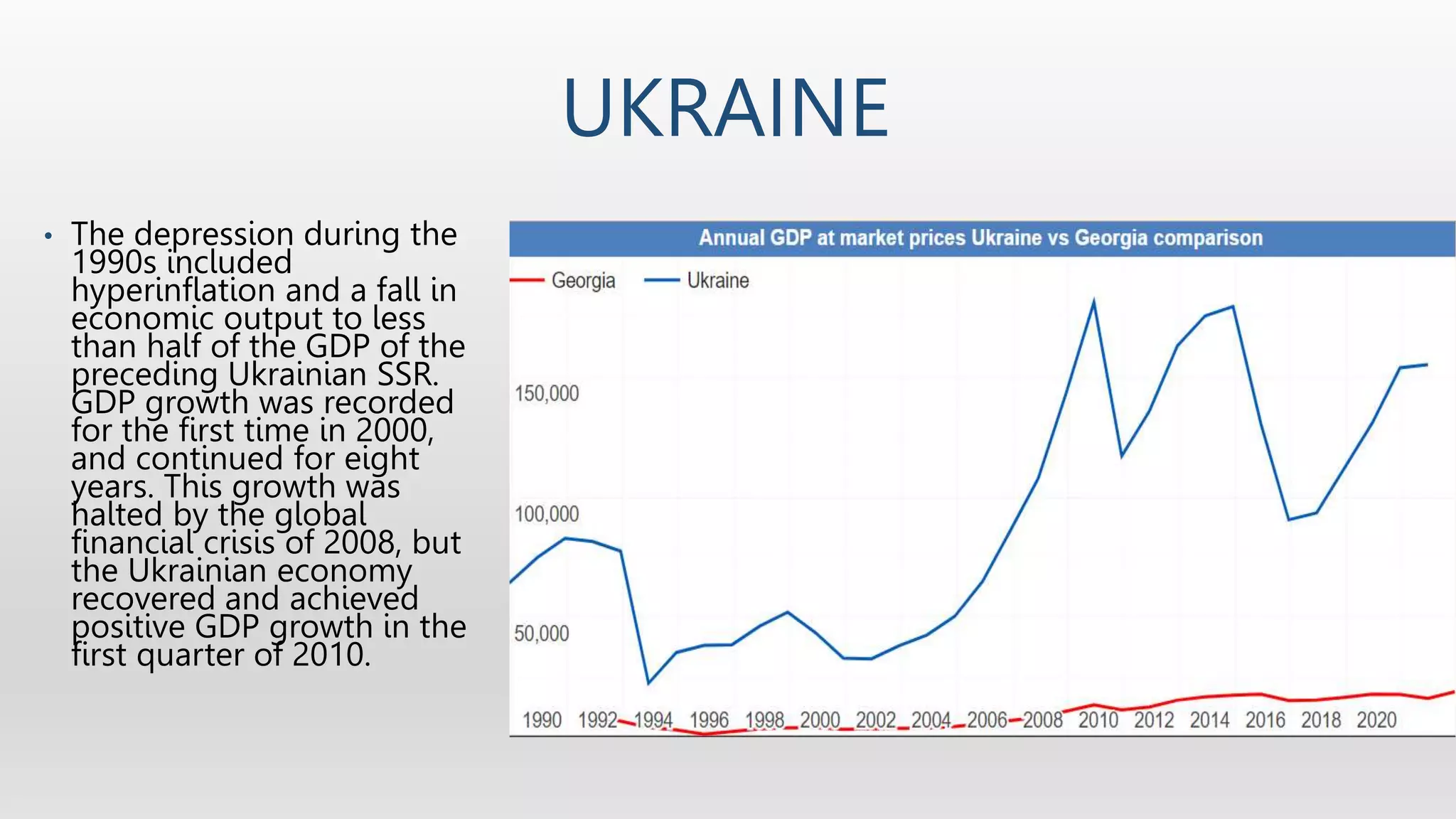 Economical overview of post soviet countries.pptx