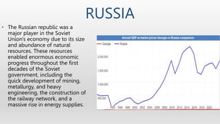 Economical overview of post soviet countries.pptx