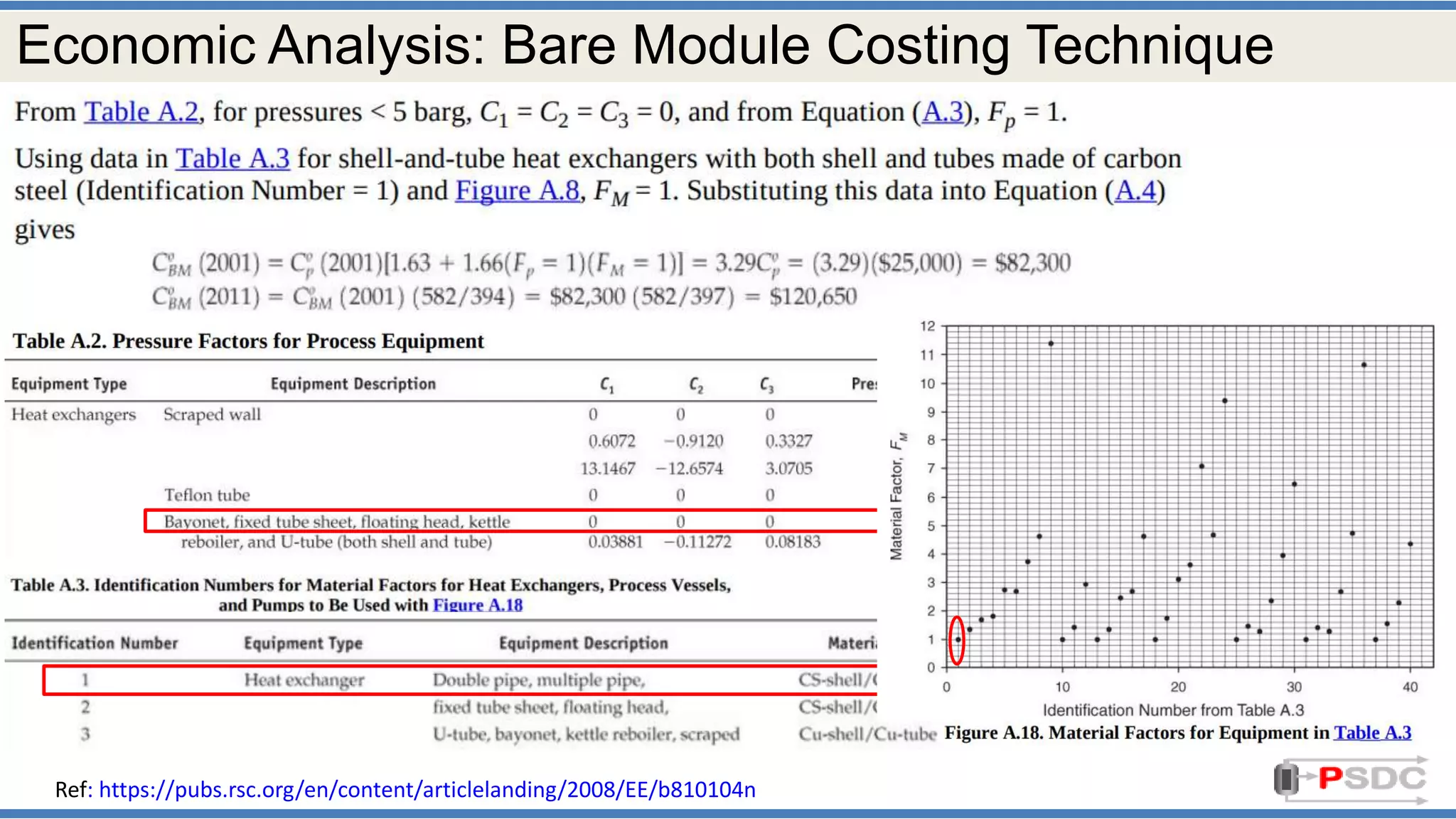 Economic Analysis - PPT.pptx