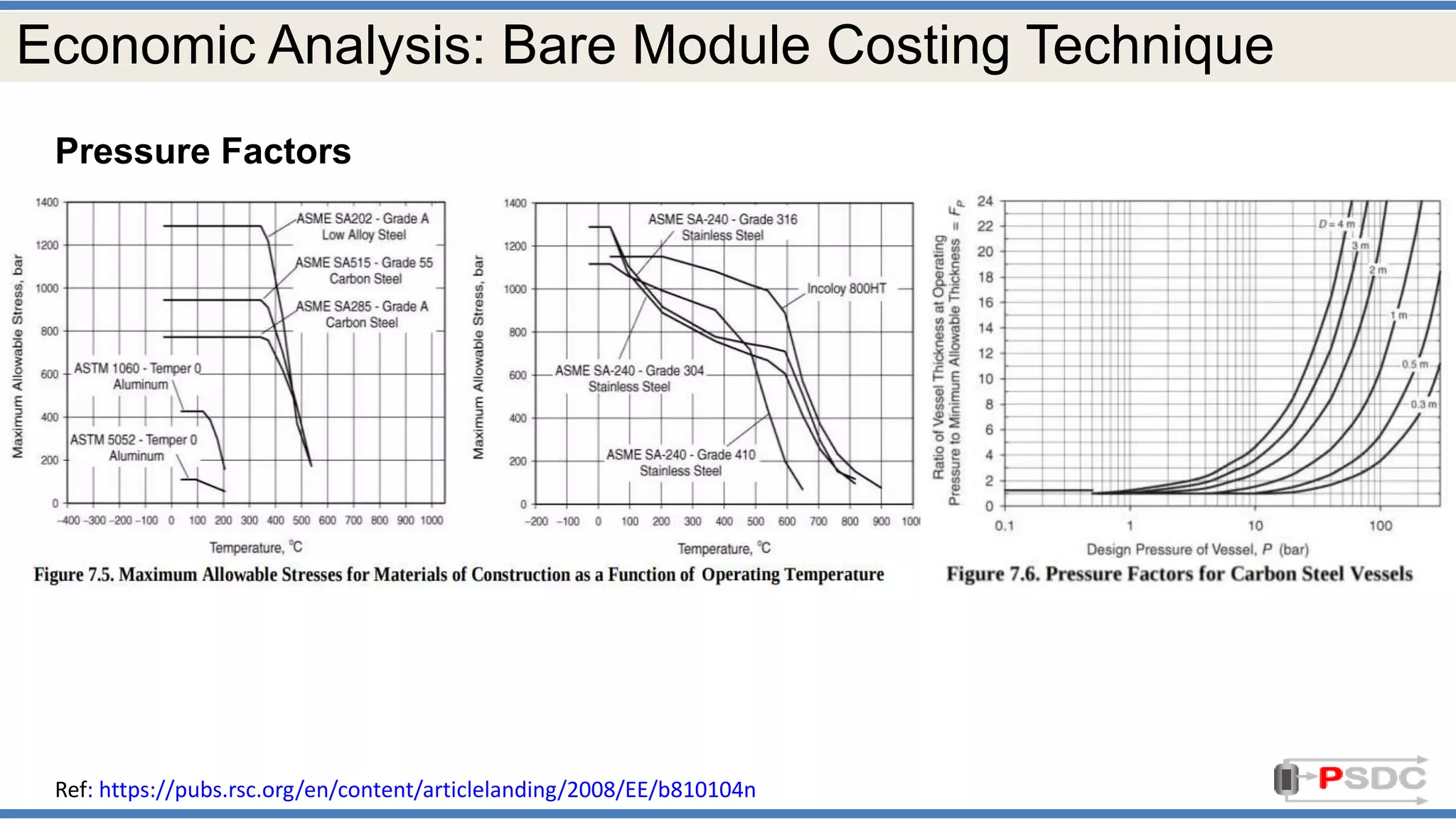 Economic Analysis - PPT.pptx