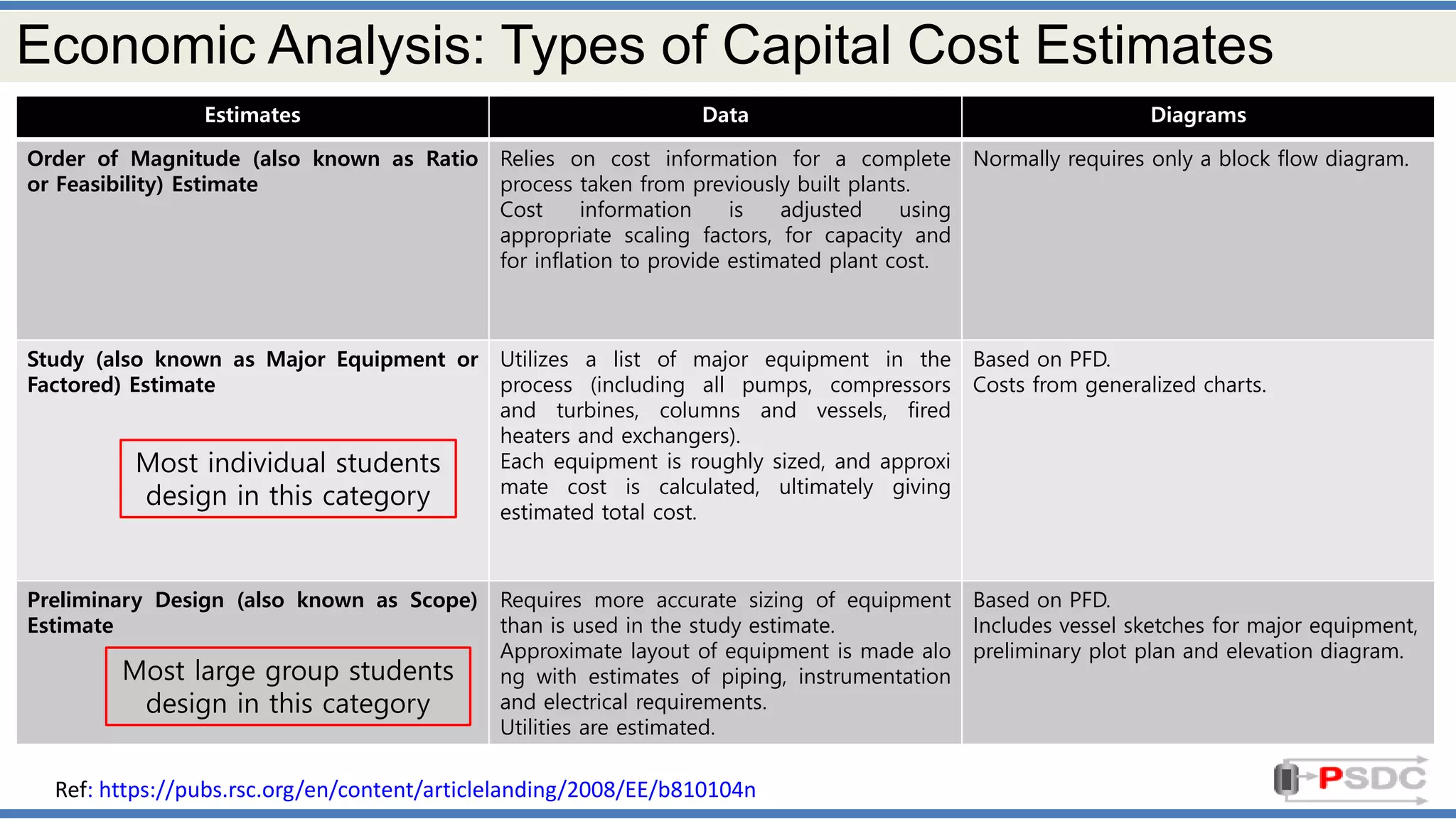 Economic Analysis - PPT.pptx