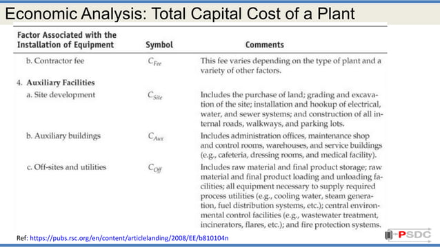 Economic Analysis - PPT.pptx