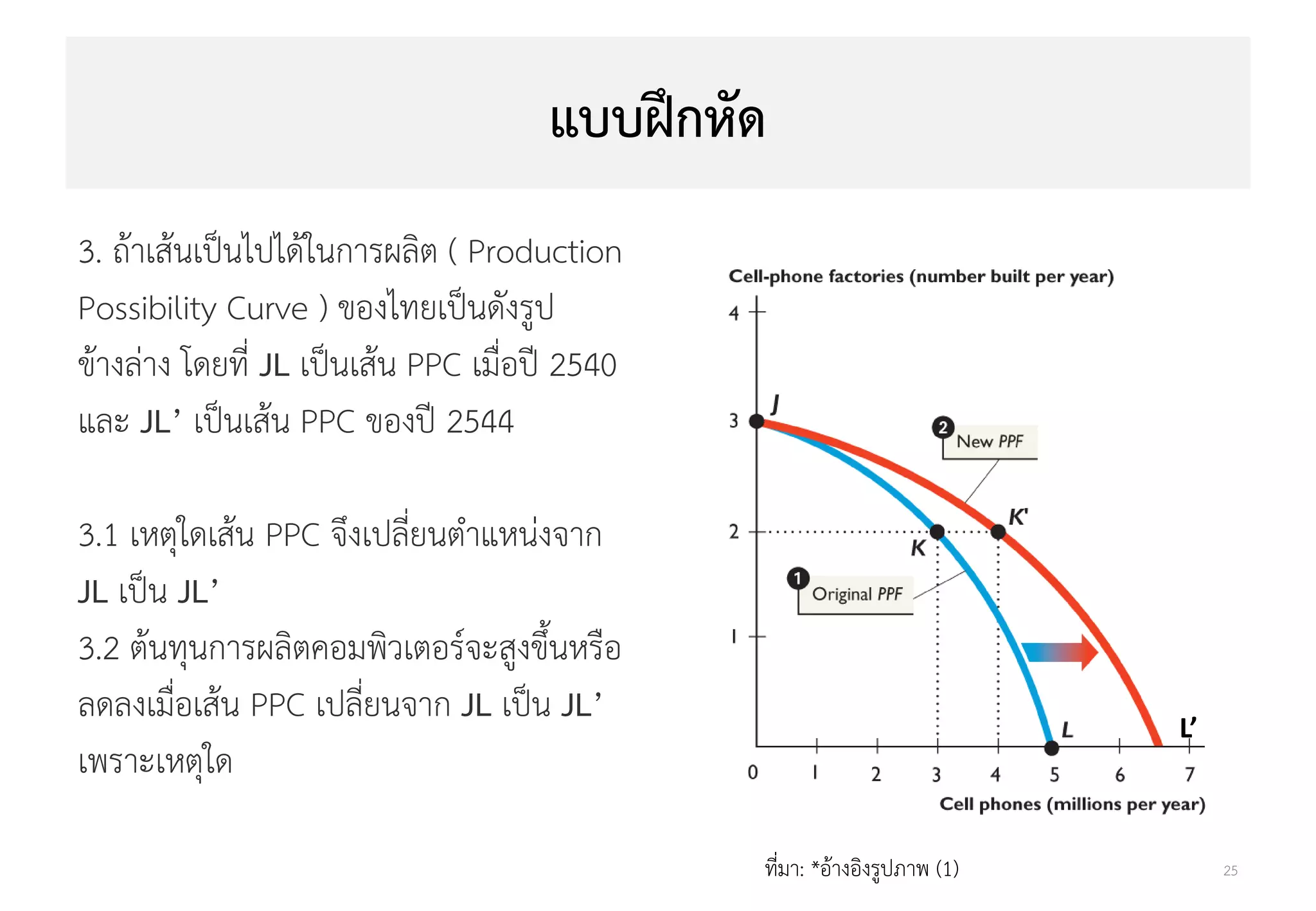 Economic analysis for entrepreneur. thai version | PDF