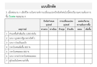 Economic analysis for entrepreneur. thai version | PPT