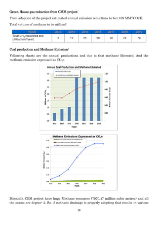 Economic analysis of methane drainage | PDF