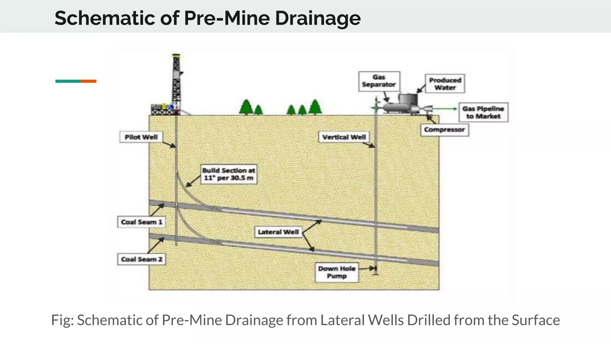 Economic analysis of methane drainage from underground coal mines in ...