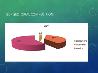 Economic analysis of south korea | PPT