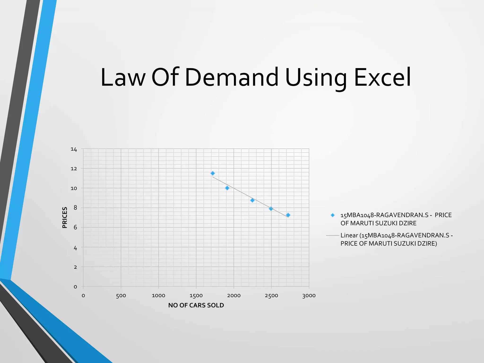 Economic analysis through various software tools | PPT