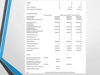 Economic analysis through various software tools | PPT