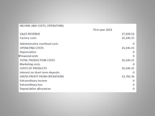 Economic Analysis on TCS | PPTX