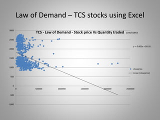 Economic Analysis on TCS | PPTX