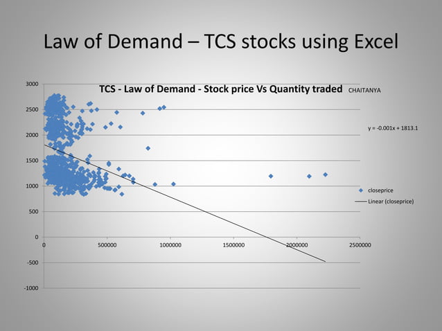 Economic Analysis on TCS | PPT