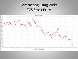 Economic Analysis on TCS | PPTX
