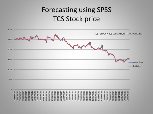 Economic Analysis on TCS | PPT