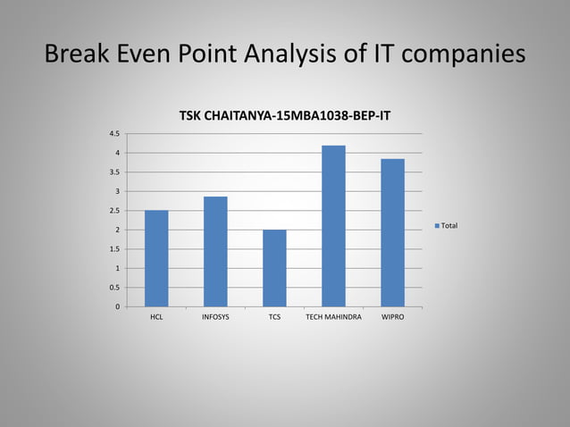 Economic Analysis on TCS | PPT