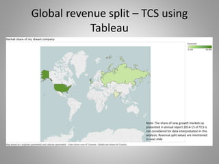 Economic Analysis on TCS | PPTX
