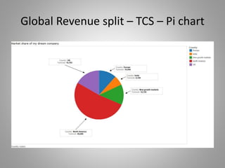 Economic Analysis on TCS | PPTX