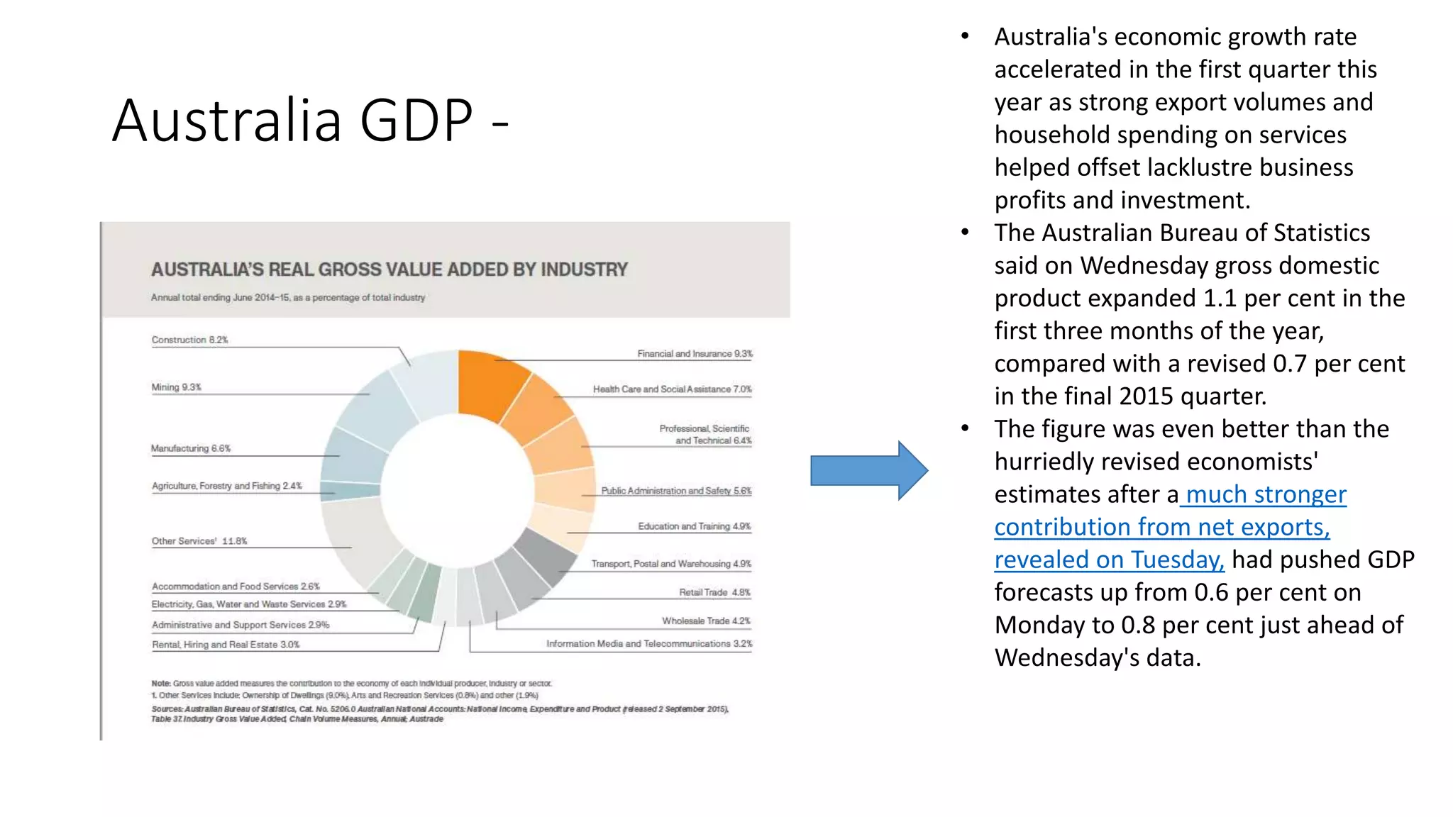 Economic and government policies for Australia - june 2016 | PPT