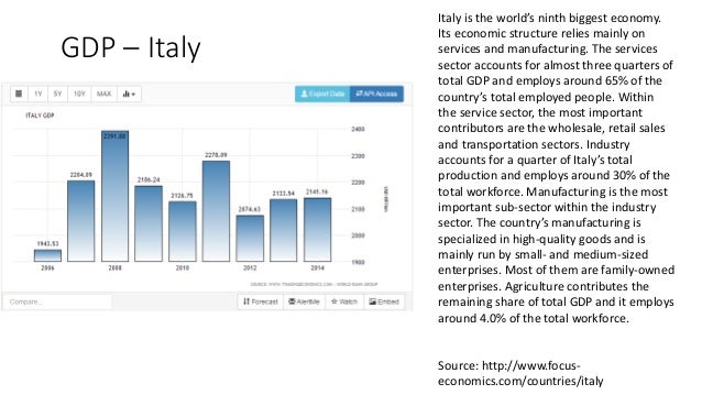 Economic and government policies – Italy – june 26, 2016