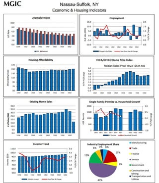 Economic and housing indicators 2017 | PDF