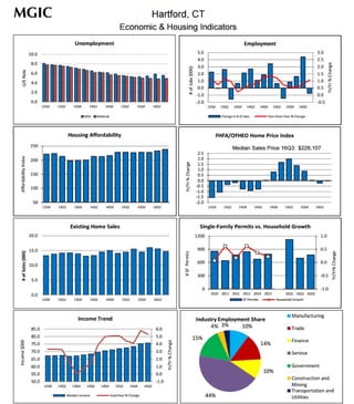 Economic and housing indicators 2017 | PDF