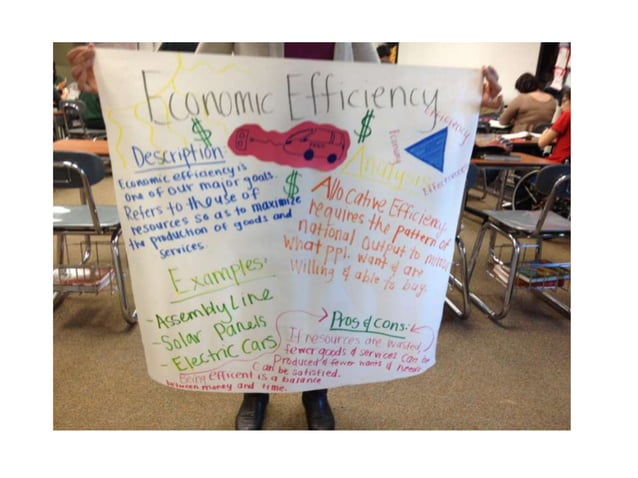 Economic and social goals p 5 posters | PPTX