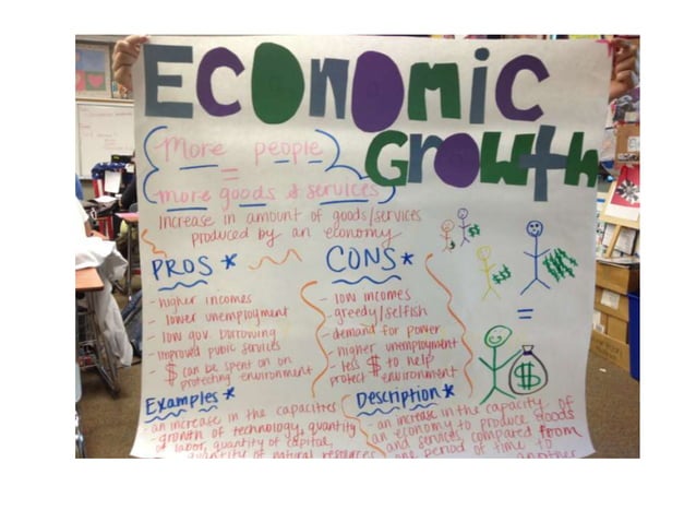 Economic and social goals p 5 posters | PPTX