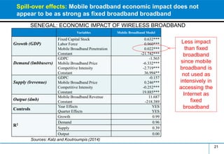 Economic and social impact of broadband access | PDF