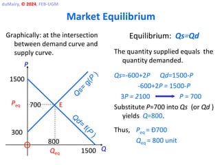 mathematics for economic economic application | PDF