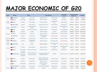 Economic Aspect G20 | PPS