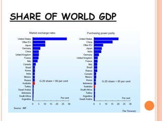 Economic Aspect G20 | PPS